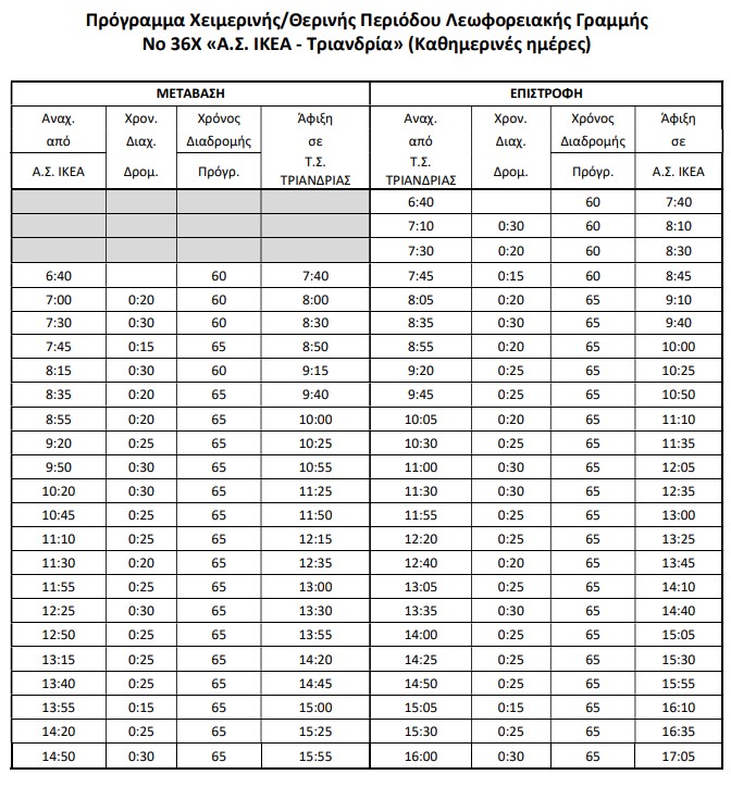 Έρχεται η γραμμή 36Χ – Θα συνδέει την Τριανδρία με Cosmos και IKEA ...